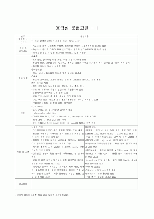 응급실약물조사(9가지), 위궤양 case study, 문헌고찰( 정의, 병태생리, 증상, 진단, 간호)