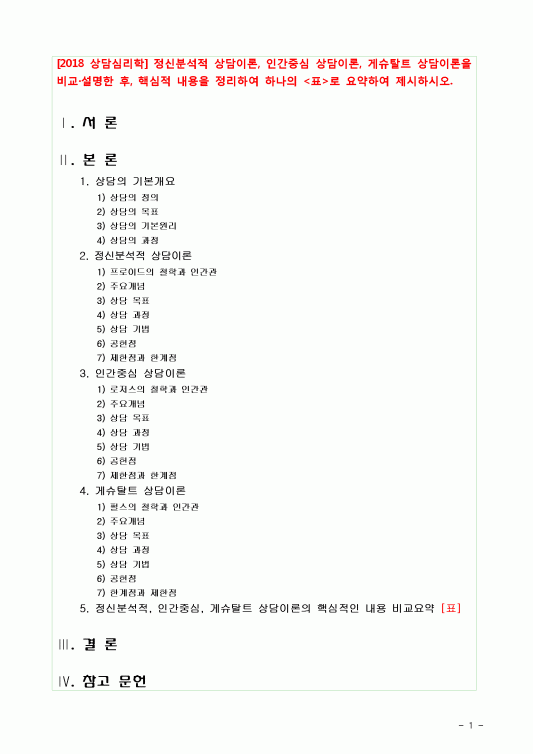[2018 상담심리학] 정신분석적 상담이론, 인간중심 상담이론, 게슈탈트 상담이론을 비교설명하고 핵심적 내용을 정리하여 하나의 [표]로 요약하여 제시하시오.
