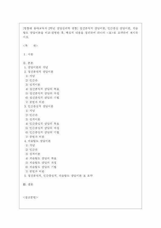 [상담심리학 공통] 정신분석적 상담이론, 인간중심 상담이론, 게슈탈트 상담이론을 비교·설명한 후, 핵심적 내용을 정리하여 하나의 표로 요약하여 제시하시오.