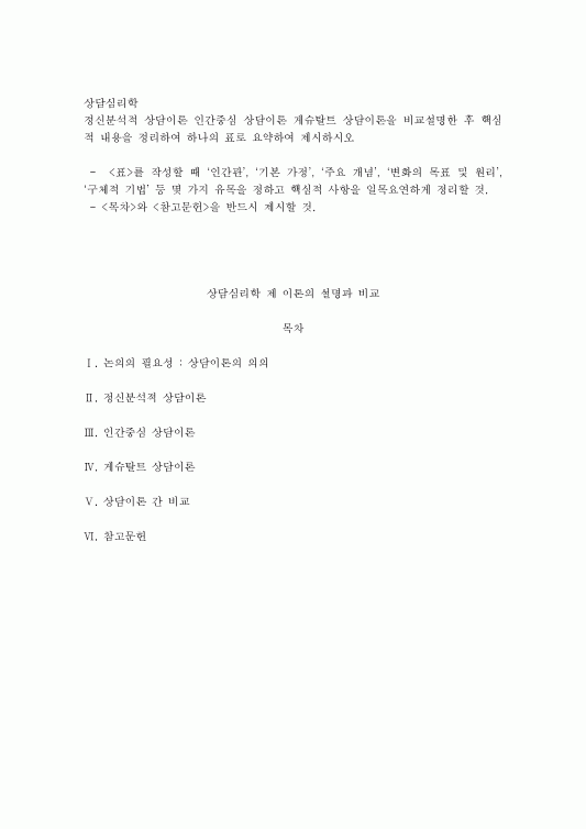 상담심리학)정신분석적 상담이론 인간중심 상담이론 게슈탈트 상담이론을 비교·설명한 후 핵심적 내용을 정리하여 하나의 표로 요약하여 제시하시오