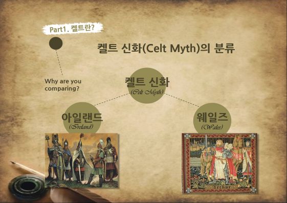 켈트 신화켈트란켈트 신화(Celt Myth)의 배경