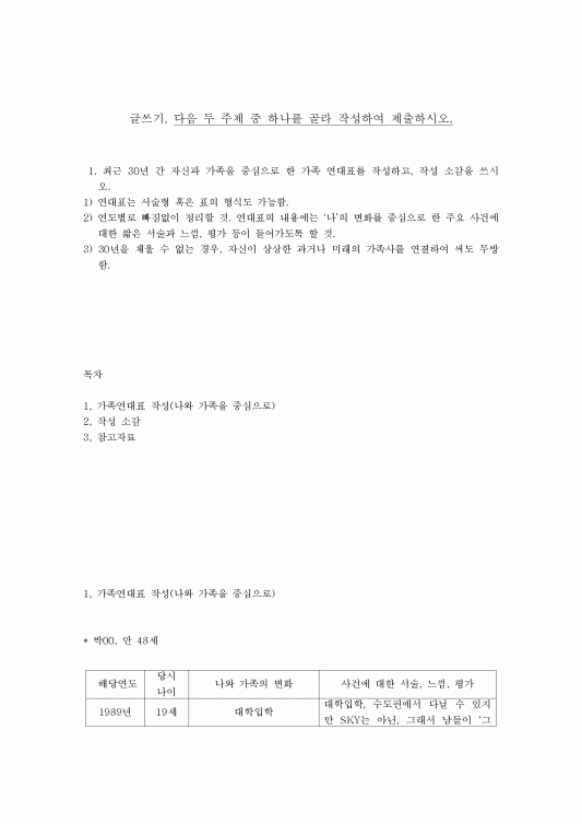 [프랑스언어문화학과] 글쓰기 다음 두 주제 중 하나를 골라 작성하여 제출하시오 1 최근 30년 간 자신과 가족을 중심으로 한 가족 연대표를 작성하고 작성 소감을 쓰시오 1) 연대표는 서술