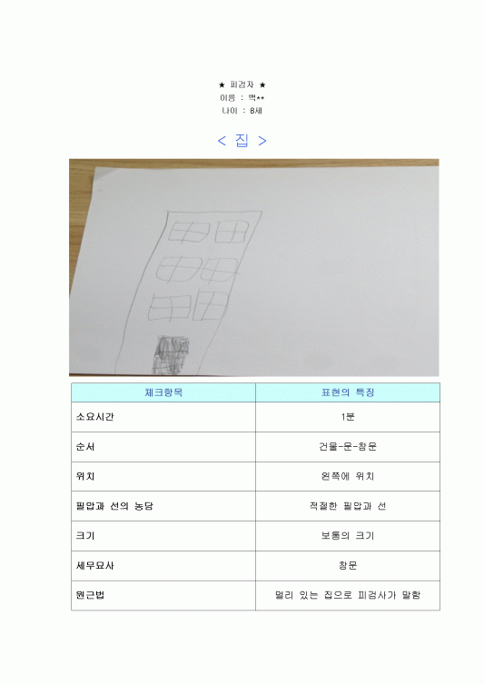 아동미술통합치료 HTP와 KHTP심리진단법 김동연외 동아문화사(주변에 한 사람을 선정하여서 집 나무 사람 그림을 그리게 하고 그린 형태를 보고 해석을 해서 보고서로 제출하시