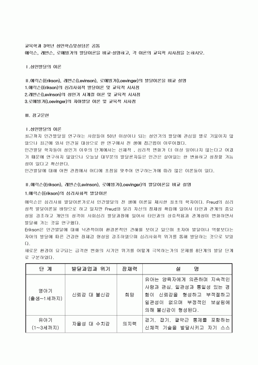 에릭슨, 레빈슨, 로에빙거의 발달이론을 비교·설명하고, 각 이론의 교육적 시사점을 논하시오.