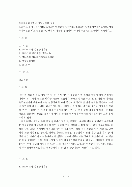 방통대) 프로이트의 정신분석이론, 로저스의 인간중심 상담이론, 엘리스의 합리정서행동치료이론, 행동수정이론을 비교·설명한 후, 핵심적 내용을 정리하여 하나의 <표>로 요약하여 제시하시오