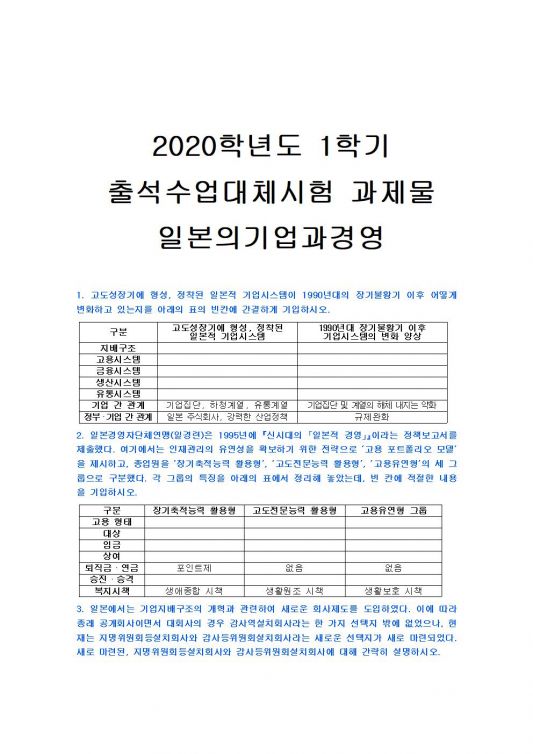 2020년 1학기 일본의기업과경영 출석수업대체시험 과제물(일본적 기업시스템 등)