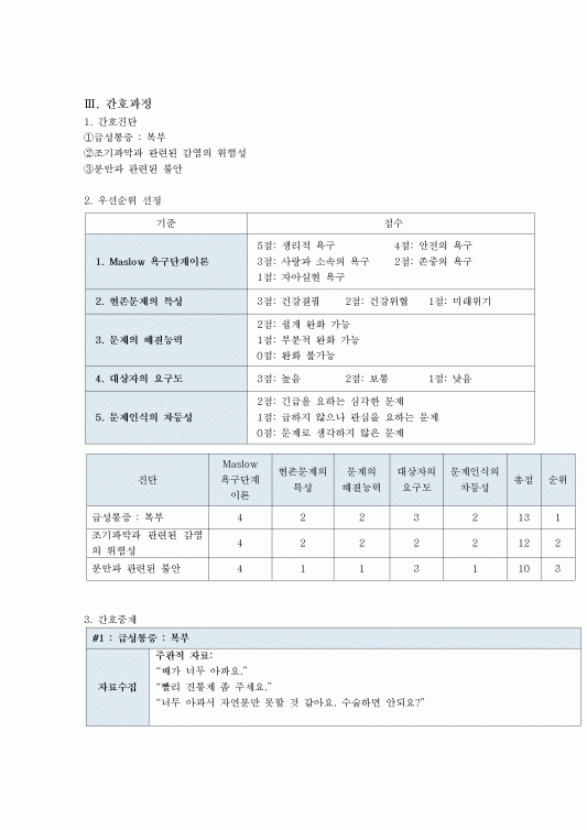 DEL 산부인과 간호과정 진단1,2,3