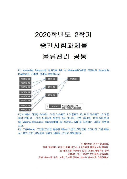 2020년 2학기 물류관리 중간시험과제물 공통(다음 주어진 질문에 대한 답과 설명)