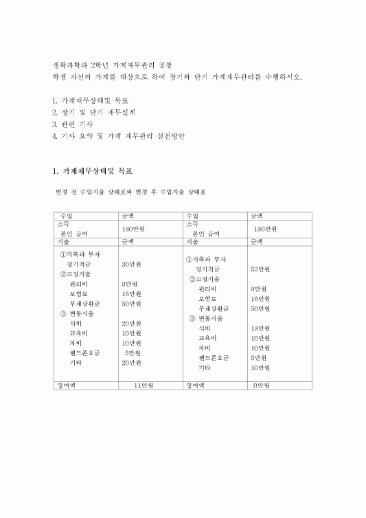 <방통대 2020-2>학생 자신의 가계를 대상으로 하여 장기와 단기 가계재무관리를 수행하시오.