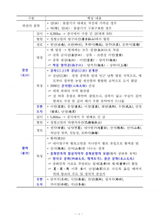 6쪽 미리보기