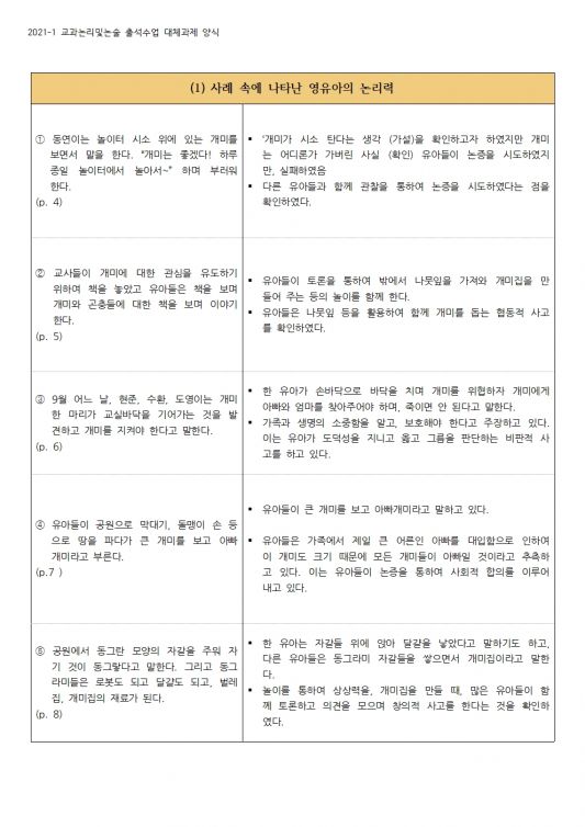 2021년 1학기 교과논리및논술 출석수업대체시험 과제물(교사의 영유아 논리력 지원 분석)