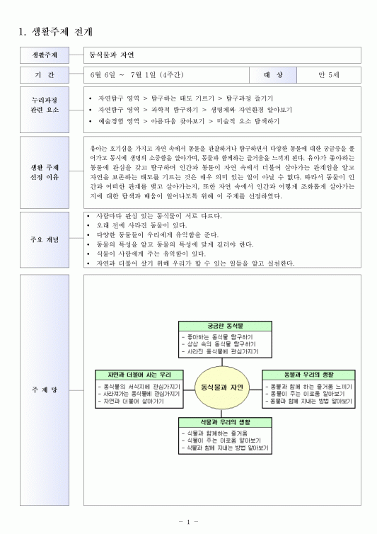 교과교육론 만점 레포트 (방송통신대 유아교육과 유아교육 유교과)