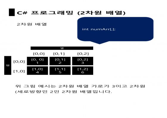 C프로그래밍 2차원 배열 및 다차원배열