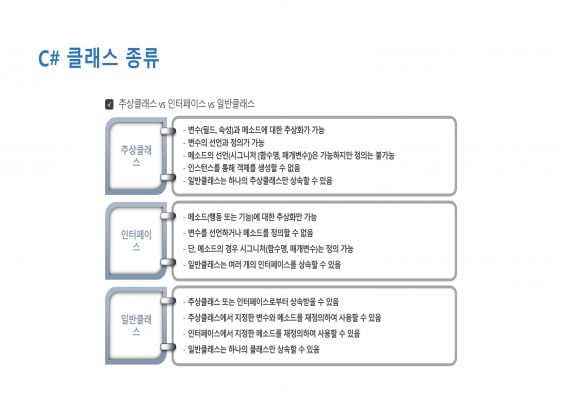 C프로그래밍 클래스,객체지향