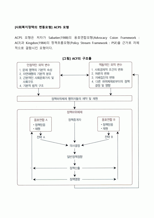 [사회복지정책의 변동모형] ACPS 모형
