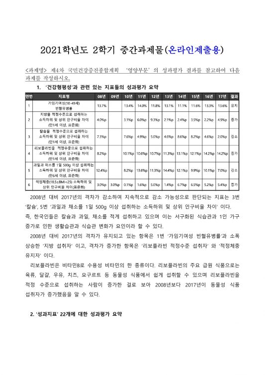 중간과제물,지역사회영양학_ 제4차 국민건강증진종합계획 ‘영양부문’의 성과평가 결과를 참고하여 다음 과제를 작성