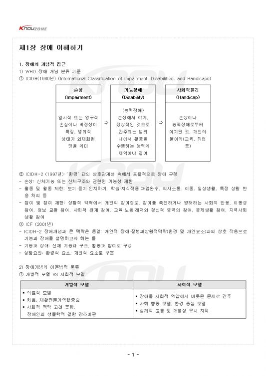 2쪽 미리보기