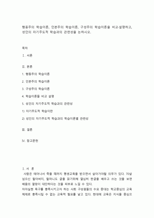 행동주의 학습이론