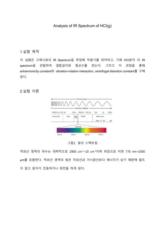 Analysis of IR Spectrum of HClg_예비보고서