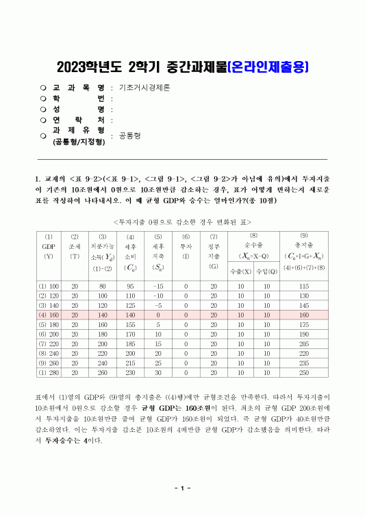 [기초거시경제론] 교재의 표 92 표 91 그림 91 그림 92가 아님에 유의)에서 투자지출이 기존의 10조원에서 0원으로 10조원만큼 감소하는 경우, 표가 어떻게 변하는지 새로운 표를 작성하여 나타내시오. 이 때 균형 GDP와 승수는