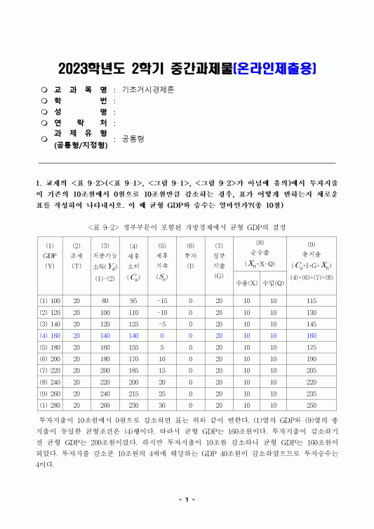 [기초거시경제론] 투자지출이 기존의 10조원에서 0원으로 10조원만큼 감소하는 경우, 표가 어떻게 변하는지 새로운 표를 작성하여 나타내시오. 이 때 균형 GDP와 승수는 얼마인가