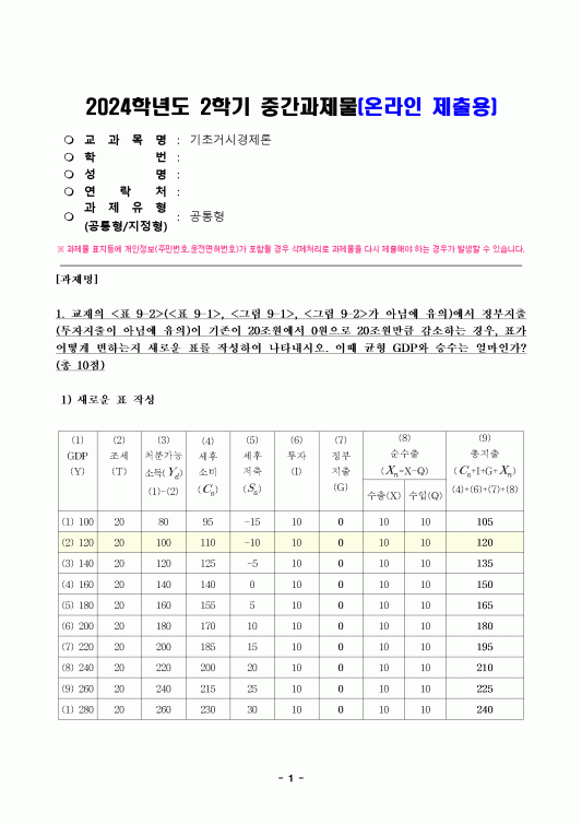 [기초거시경제론] 다른 조건이 불변인 상황에서 정부의 대규모 감세정책에 따라 가계소비를 증가시키는 충격이 발생한 경우, 경제의 단기 균형과 장기 균형이 각각 어떻게 변화하는지를 총수요 총공급 모형