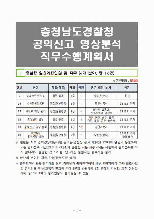 충청남도경찰청 공익신고 영상분석 직무수행계획서