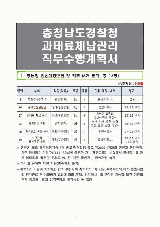 충청남도경찰청 과태료체납관리 직무수행계획서