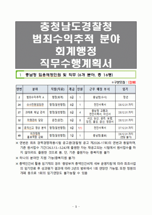 충청남도경찰청 범죄수익추적 분야 회계행정 직무수행계획서