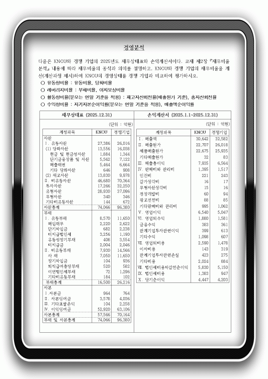 경영분석 다음은 KNOU와 경쟁 기업의 2025년도 재무상태표와 손익계산서 (2)