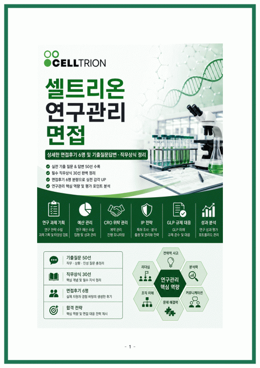 2026 셀트리온 연구관리 상세한 면접후기 모음 및 기출질문답변, 직무상식 정리 [셀트리온 연구관리 면접]