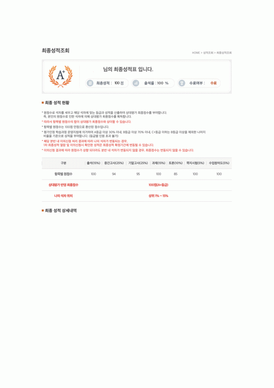 위더스 평생교육원 교육심리학 과제, 인증