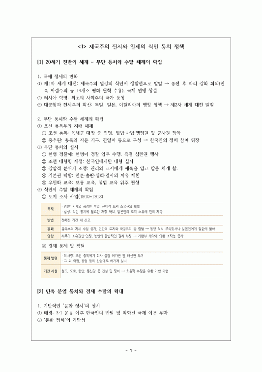 2022 교육과정 고등학교 한국사2 핵심 요약 정리 및 서브노트