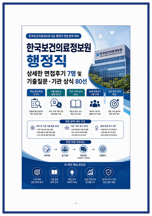 2026 한국보건의료정보원 행정직 상세한 면접후기 7명 및 기출질문 기관 상식 80선