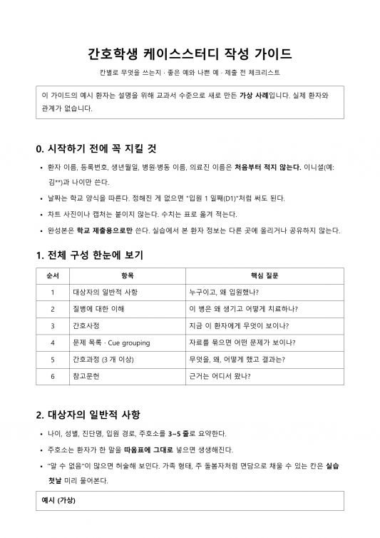 [간호학과] 케이스스터디 칸별 작성법 총정리 Cue grouping SMART 목표 예시 포함