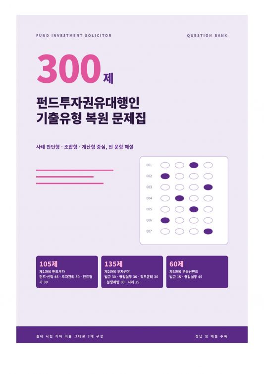 2026 펀드투자권유대행인 기출문제 300제 (펀드투자+투자권유+부동산펀드 전 문항 해설)