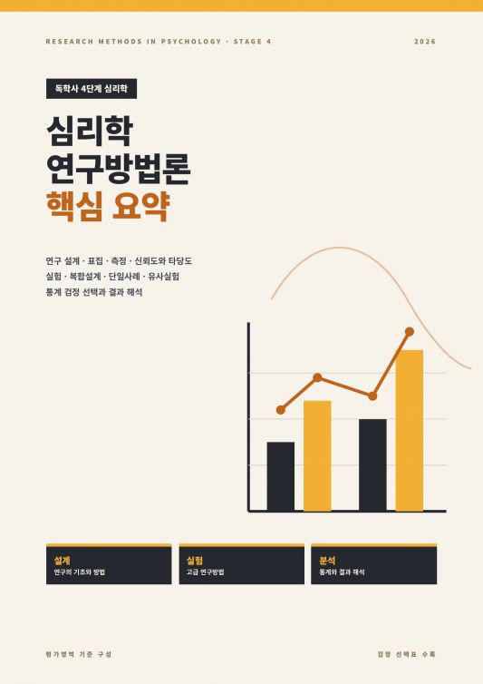 독학사 4단계 심리학연구방법론 핵심 요약 44쪽 (19개 중영역+통계 검정 선택표)