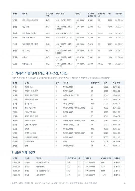 6쪽 미리보기