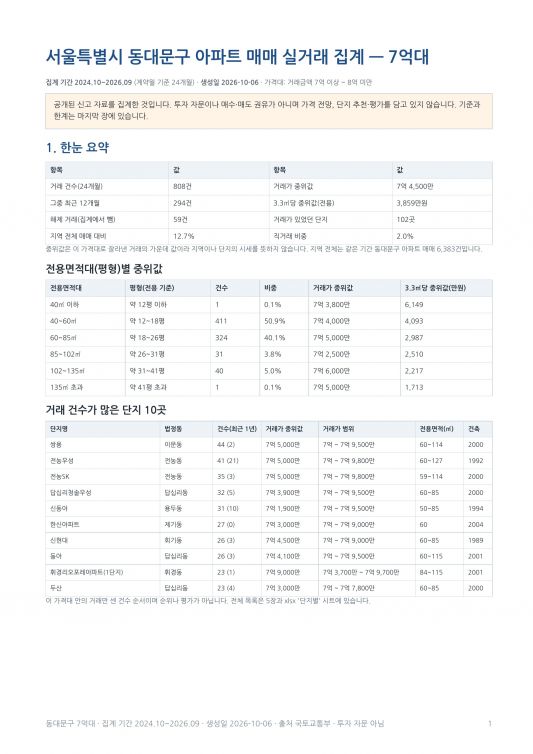 1쪽 미리보기