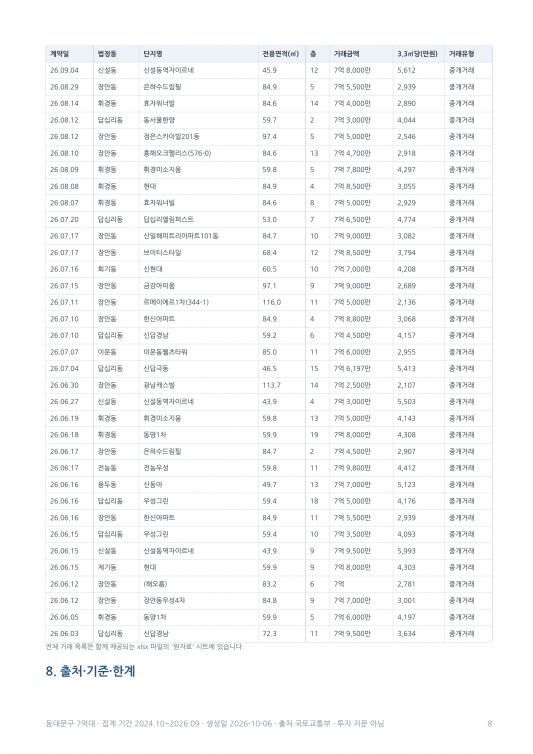 8쪽 미리보기