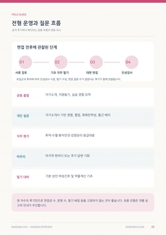 5쪽 미리보기
