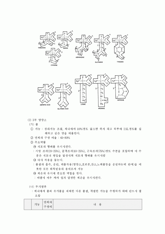 7쪽 미리보기