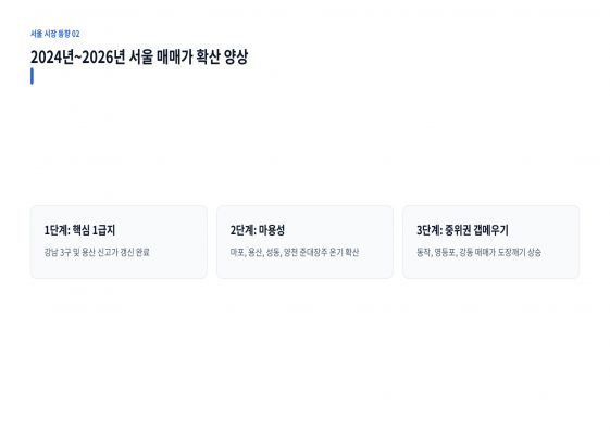 7쪽 미리보기