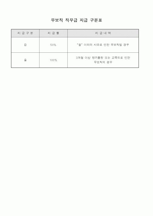 서식 미리보기