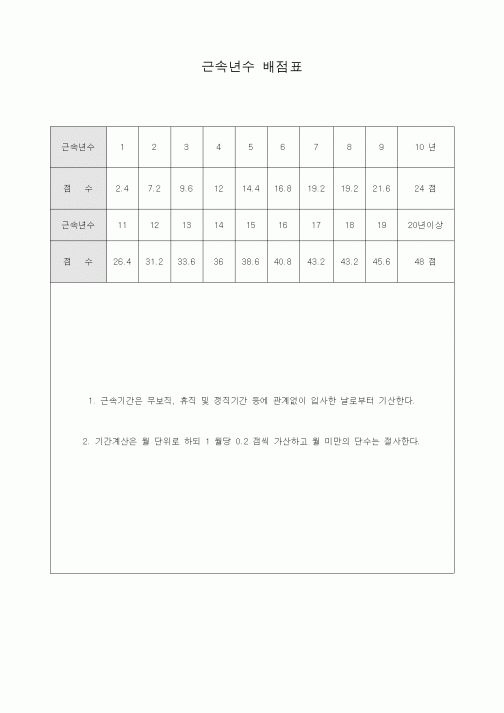 서식 미리보기