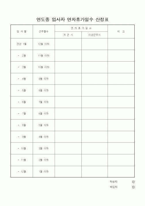 서식 미리보기