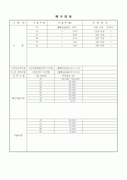 서식 미리보기
