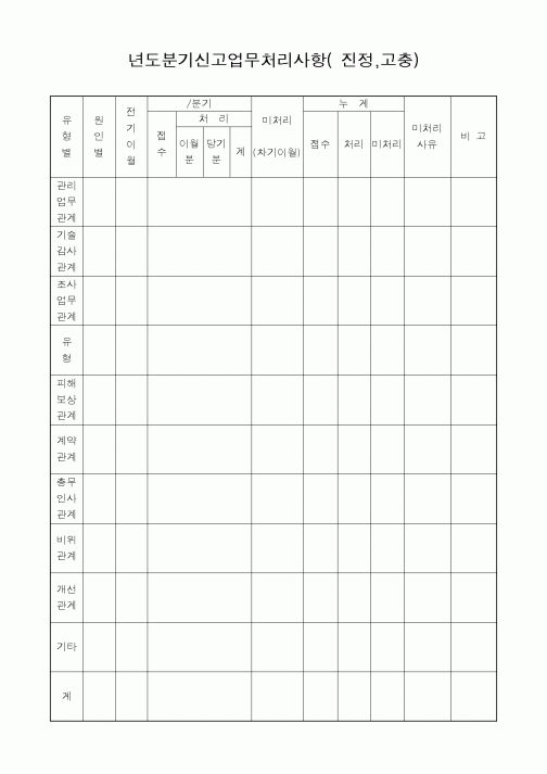 서식 미리보기