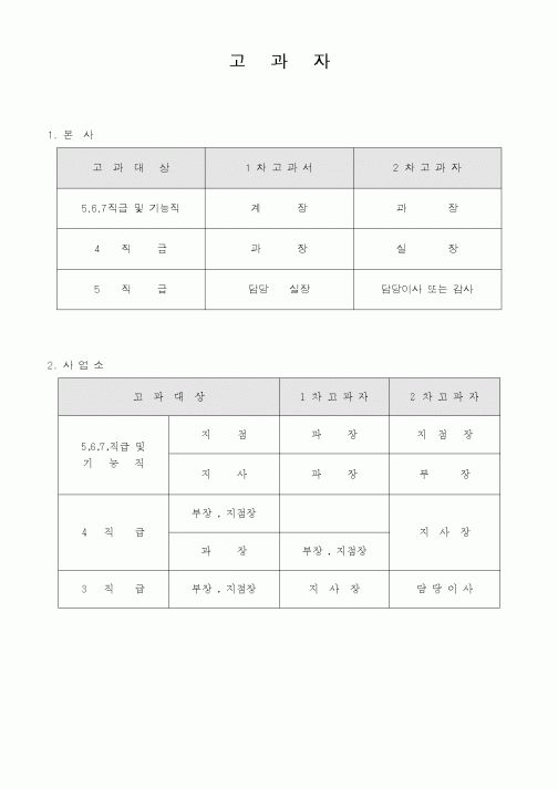 서식 미리보기