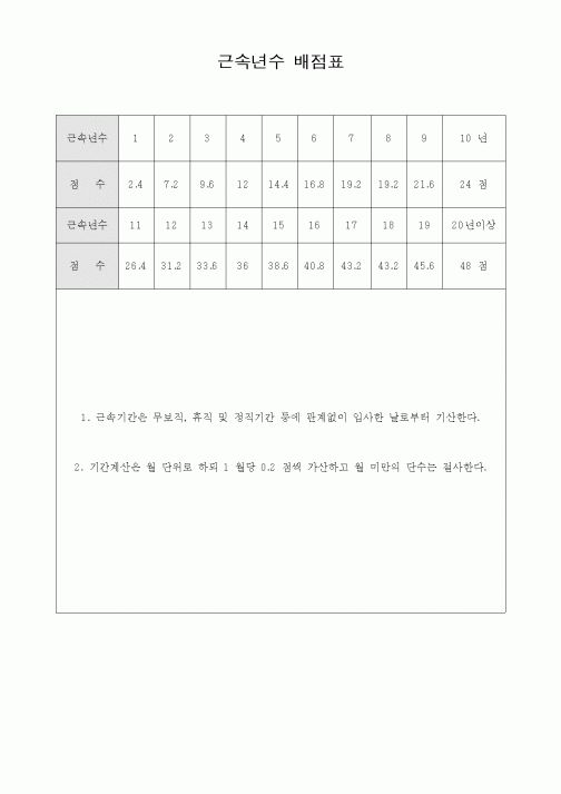 서식 미리보기